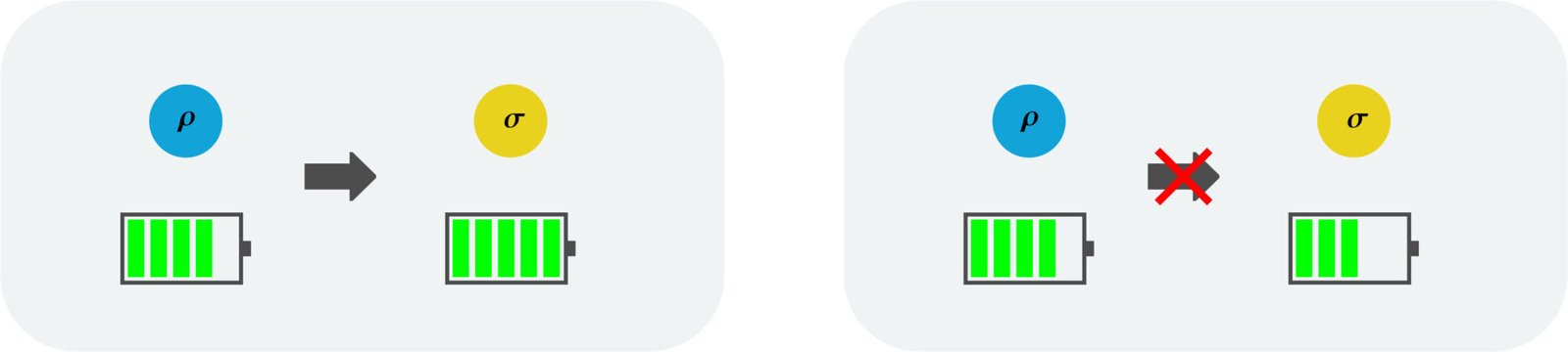 The Physics of Friction: Why Surfaces Resist Motion