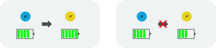 The Physics of Friction: Why Surfaces Resist Motion