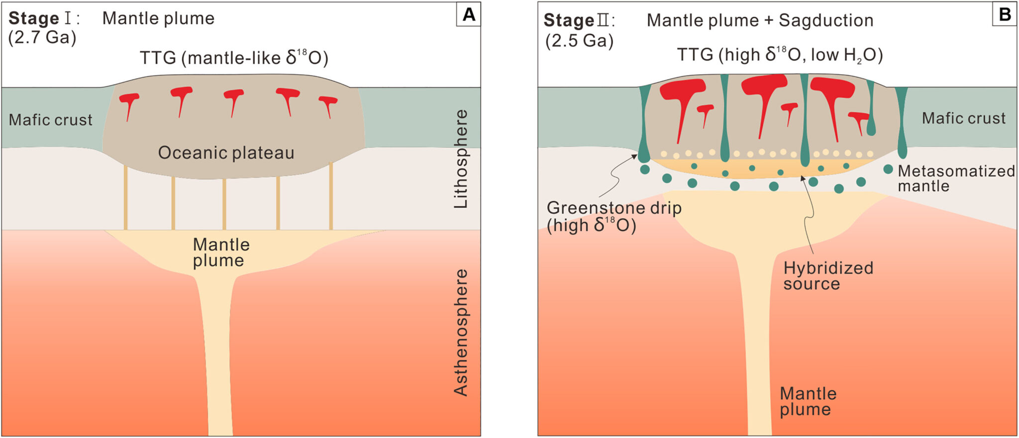 Scientists Discover a Hidden Force That Built Early Earth