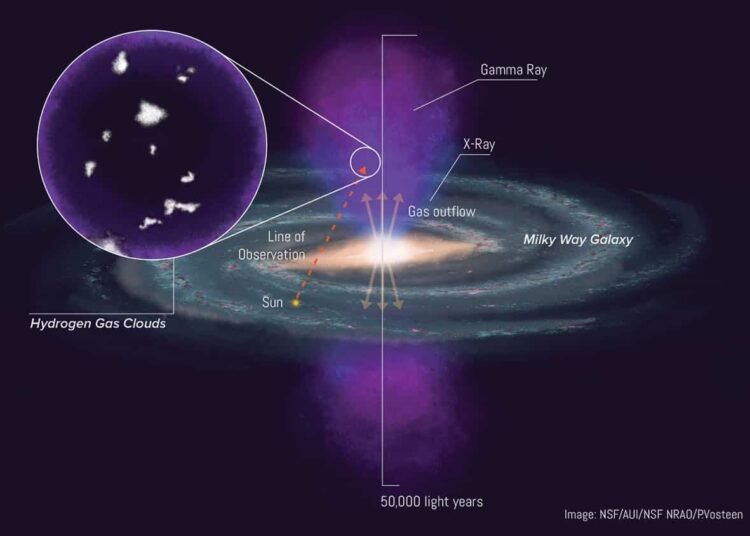How Space Affects the Human Body