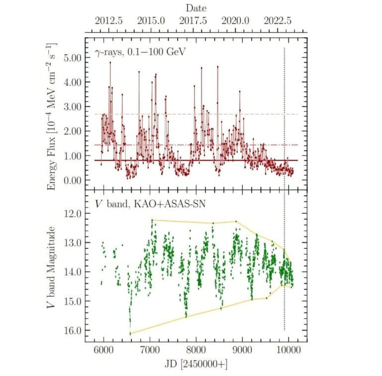Ancient Star Cluster Reveals Secret Life of Mysterious Blue Stragglers