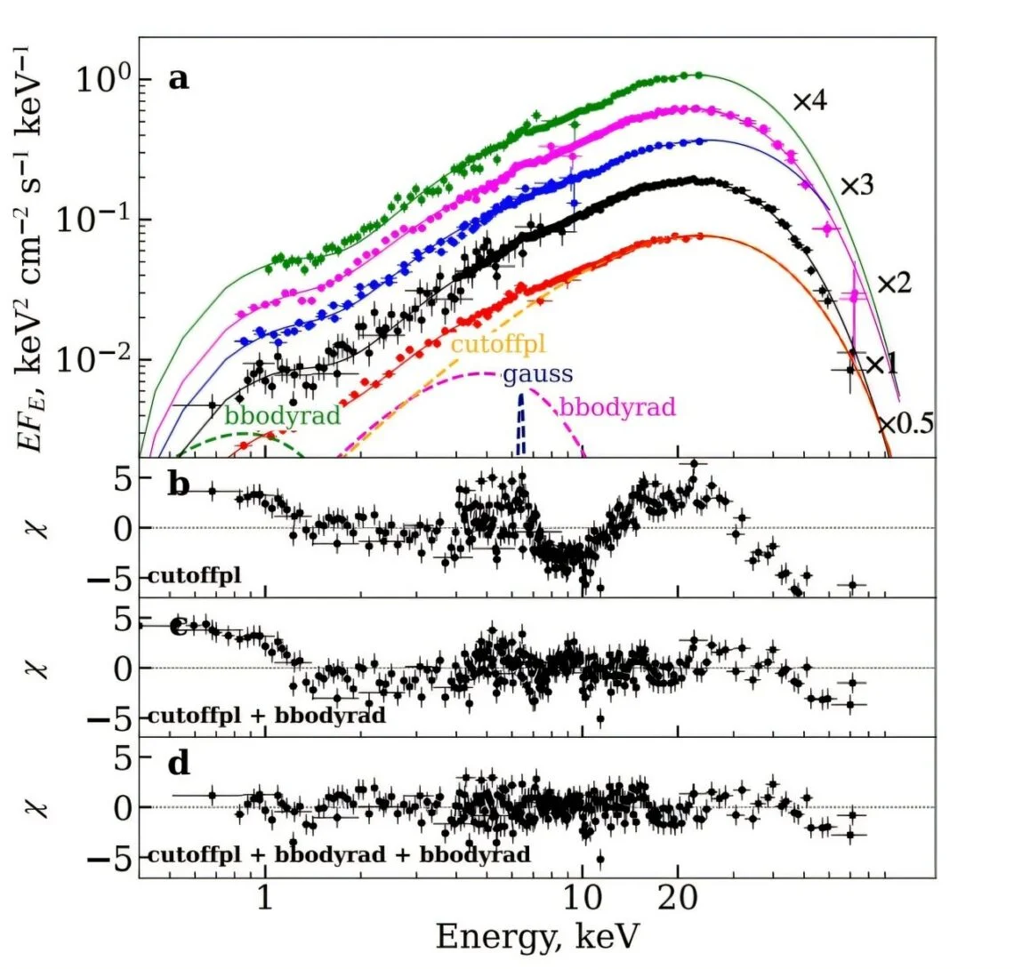Mars Is Still Bleeding Atmosphere Into Space — Scientists Make First ...
