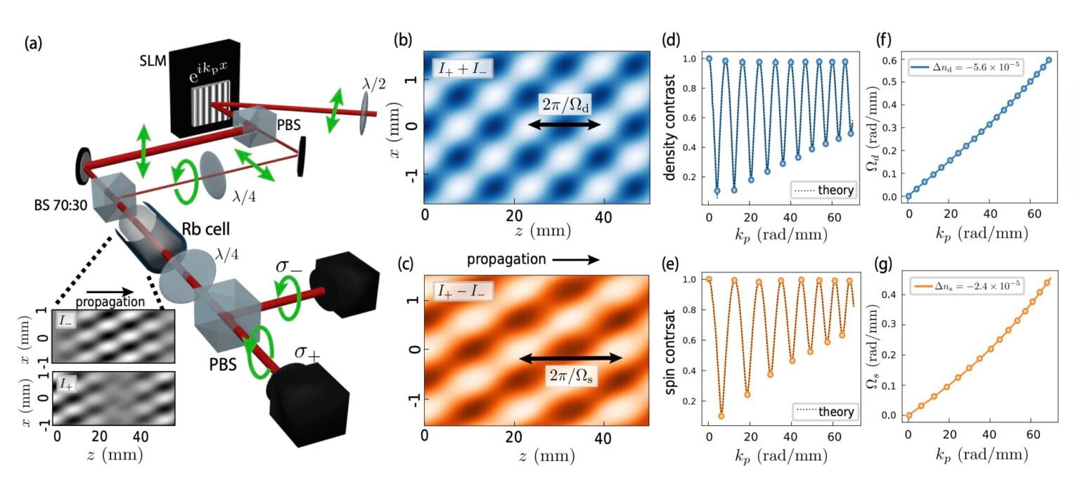 Quantum Breakthrough Brings Superfast Computers Closer to Reality