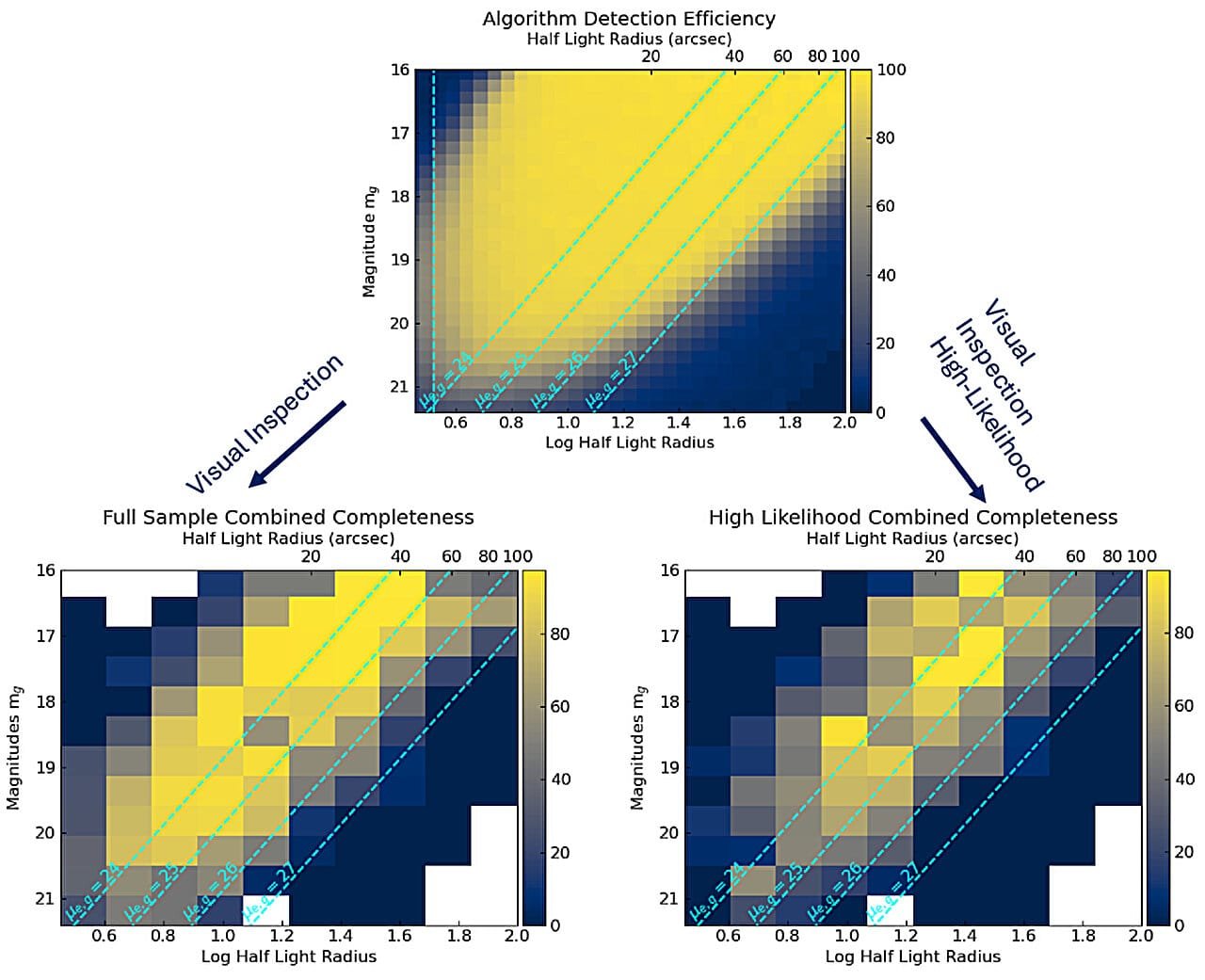 The Smallest Galaxies in the Universe Are Unlocking the Darkest Secrets ...