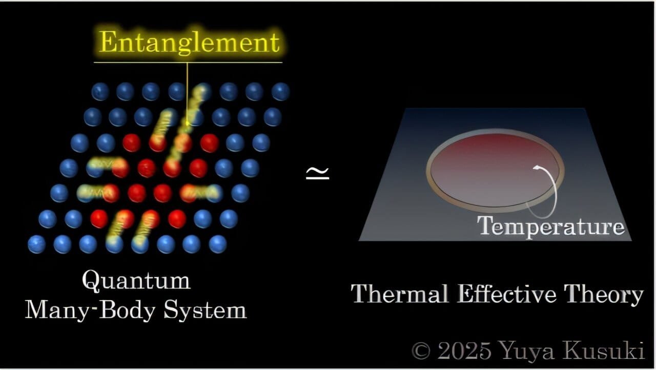 Scientists Uncover Hidden Rules Linking Every Quantum Dimension
