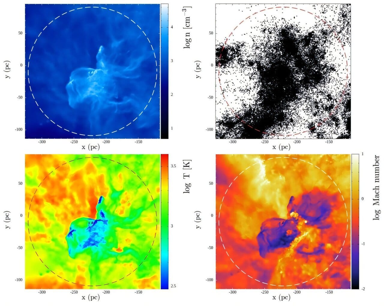 The Dark Ages Ended in a Way Astronomers Never Imagined