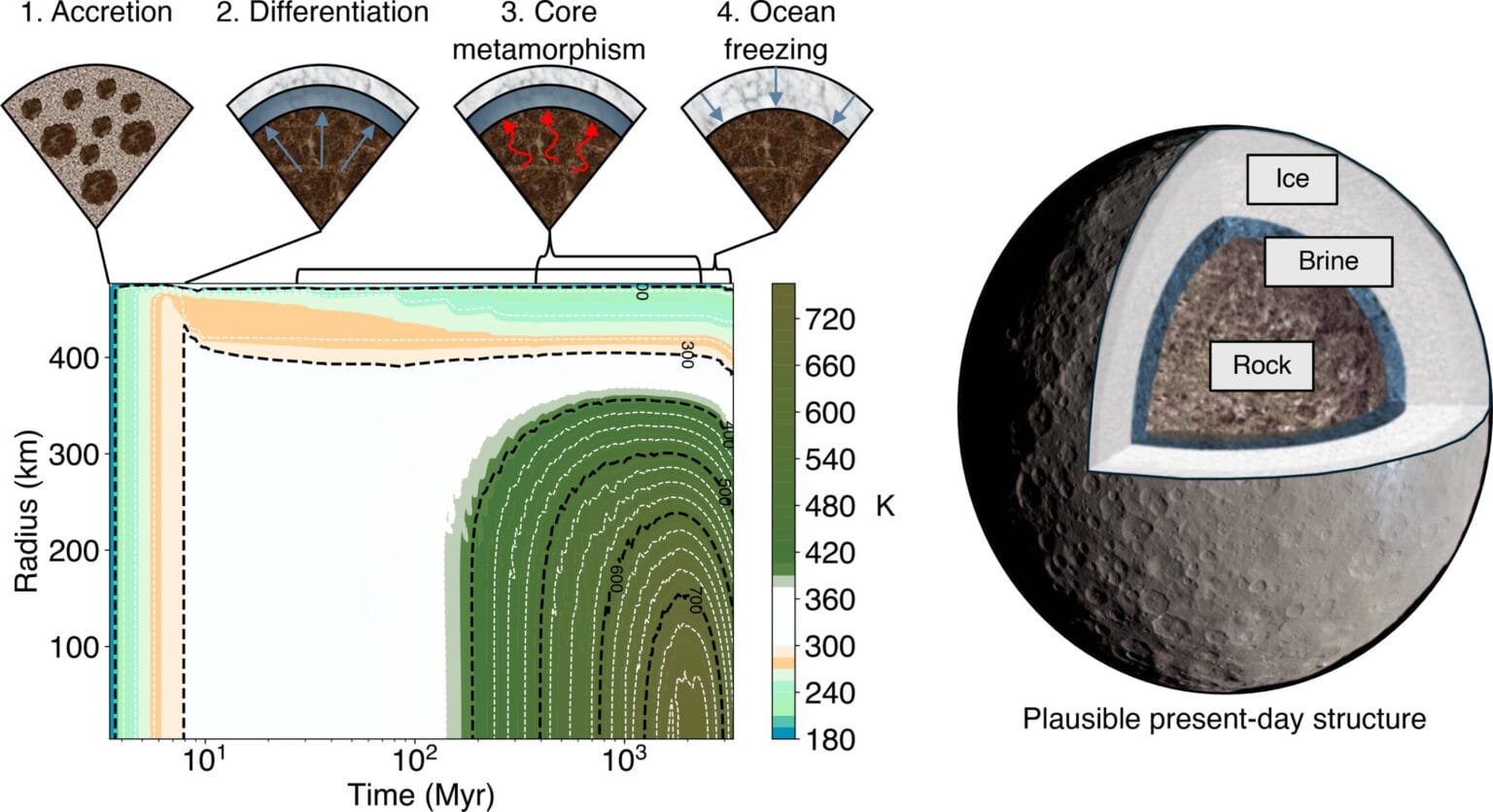 Scientists Reveal Ceres Once Carried the Mysterious Recipe for Life