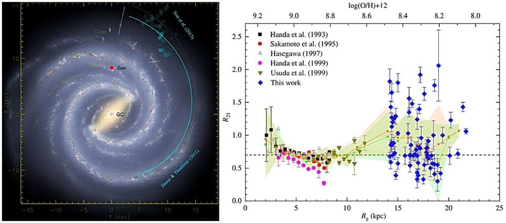 The Hidden Edge of the Milky Way Is Alive with Star-Birthing Power