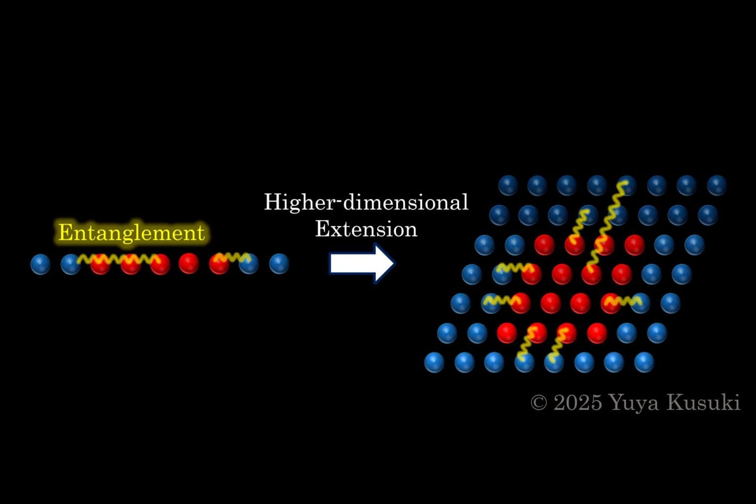 Scientists Uncover Hidden Rules Linking Every Quantum Dimension