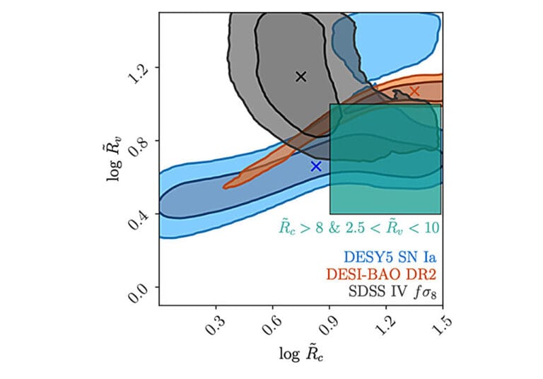 Scientists Discover Cosmic Voids Could Hold the Key to the Universe’s ...