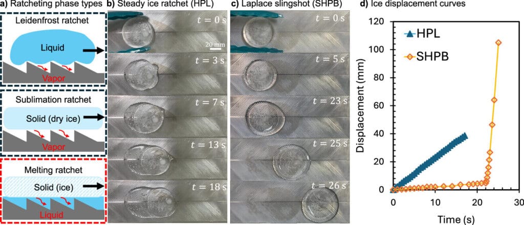 Scientists Discover a Way to Make Ice Move on Its Own