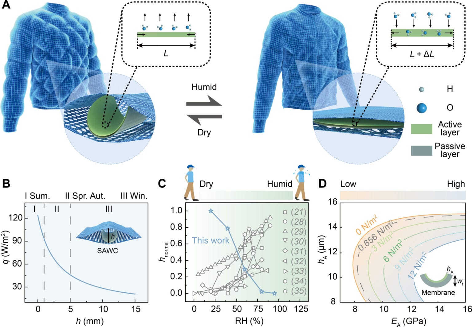 The Winter Jacket That Knows When You Are Sweating