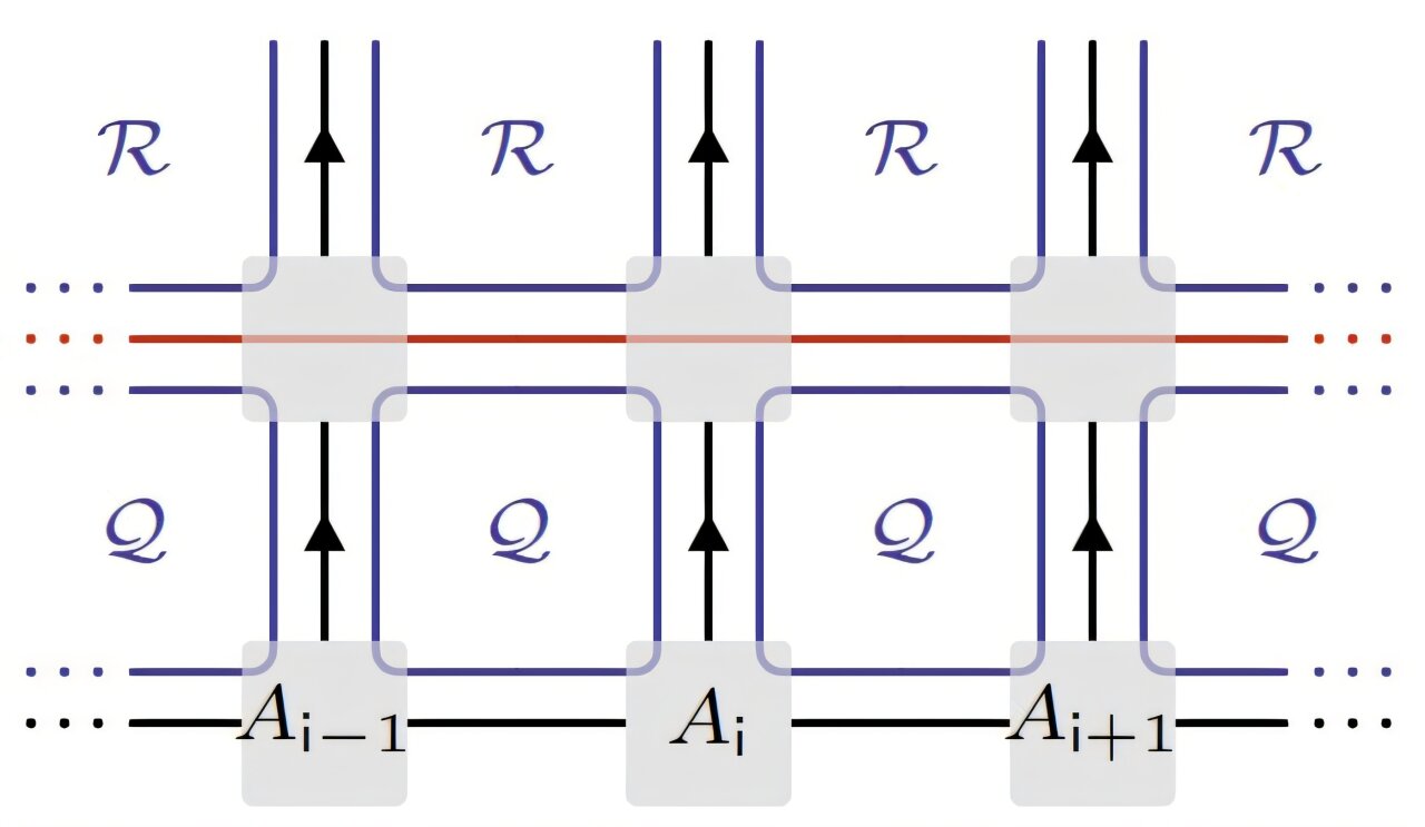 The Quantum Many-Body Problem May Finally Have Met Its Match