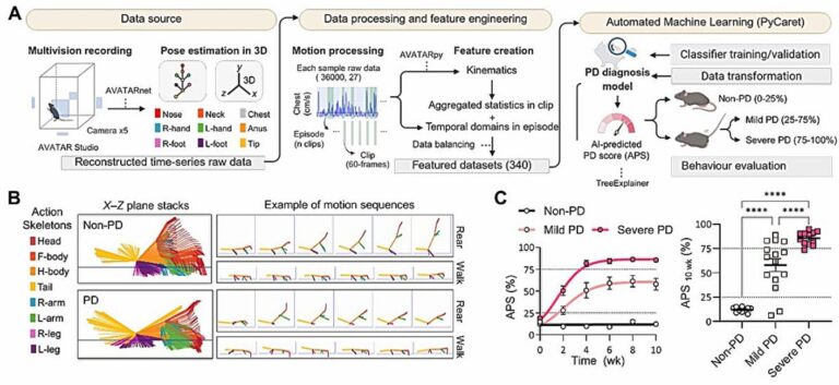 Scientists Used AI and Light to Outsmart Parkinson’s—Here’s What They Found