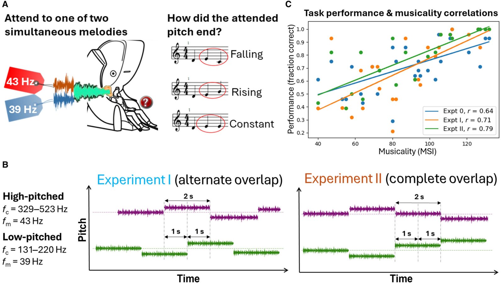 Can Playing an Instrument Make You Smarter at Focusing? Scientists Say Yes