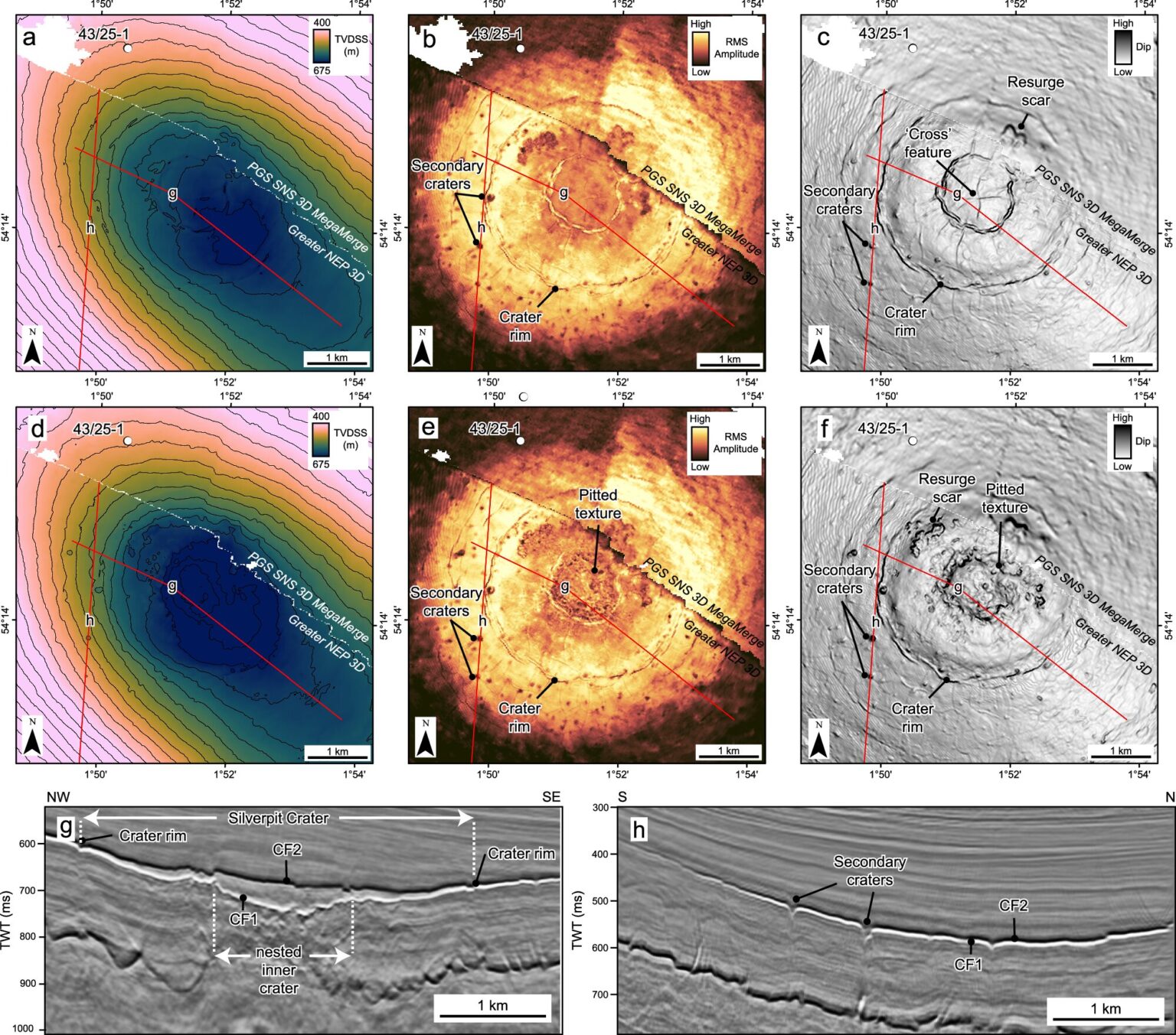 Scientists Finally Solve 20-Year Mystery of the Crater Hidden Beneath ...