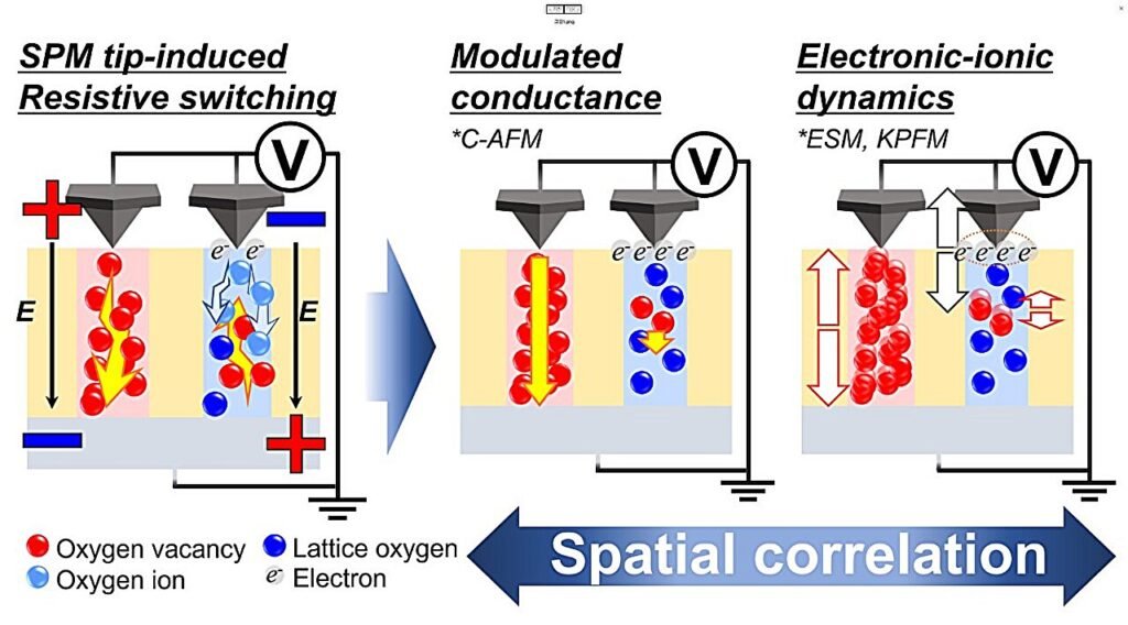 Scientists Finally Crack the Code of Next-Gen Memory—And It Could Change Computing Forever
