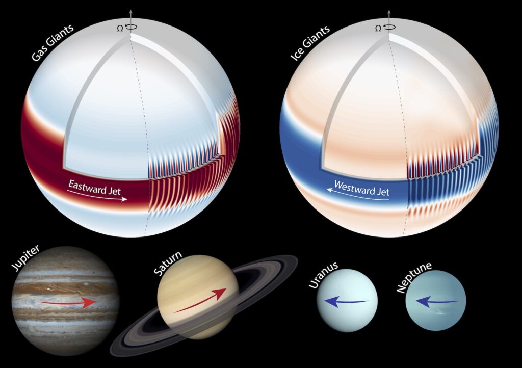 Scientists Finally Solve the Mystery of Why Jupiter’s Winds Blow East ...