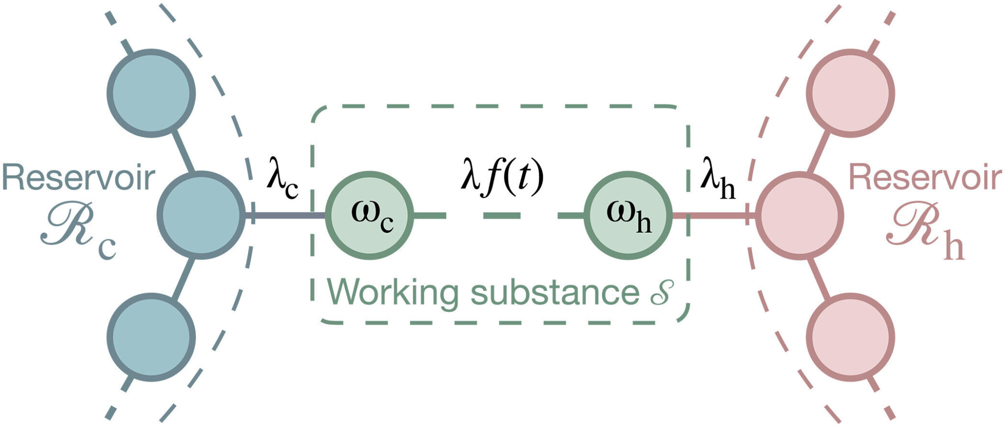 Physicists Shatter 200-Year-Old Law of Thermodynamics — Quantum Engines ...