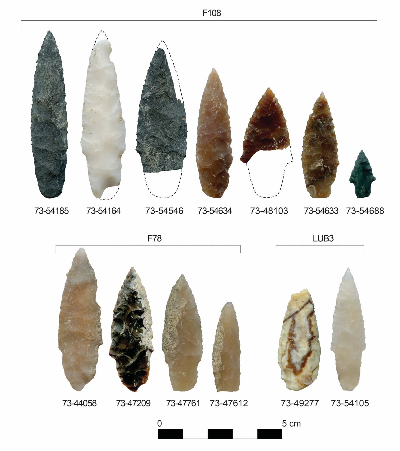 Stone Tools in U.S. Match 20,000-Year-Old Weapons from Japan — History ...