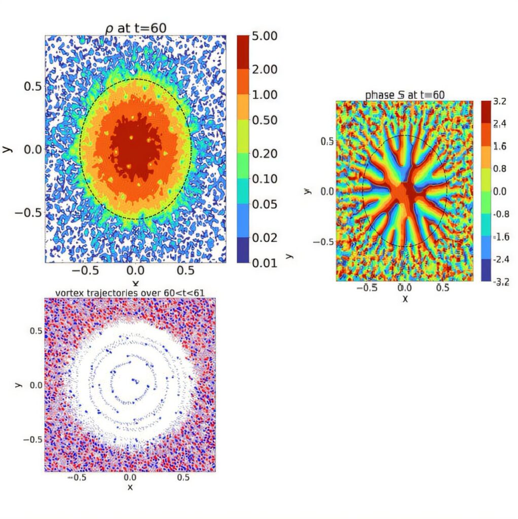 Dark Matter Isn’t What We Thought—It Could Behave Like a Gigantic Ocean ...