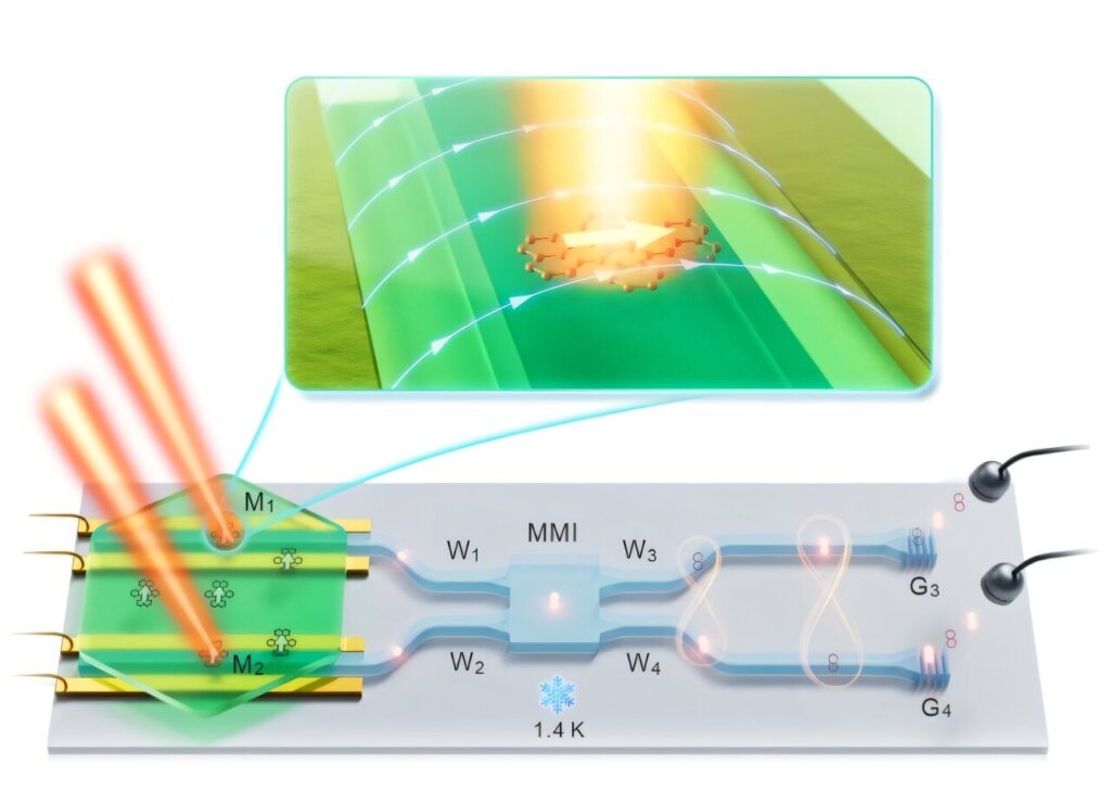 New Quantum Chip Could Revolutionize Computing with ‘Indistinguishable ...