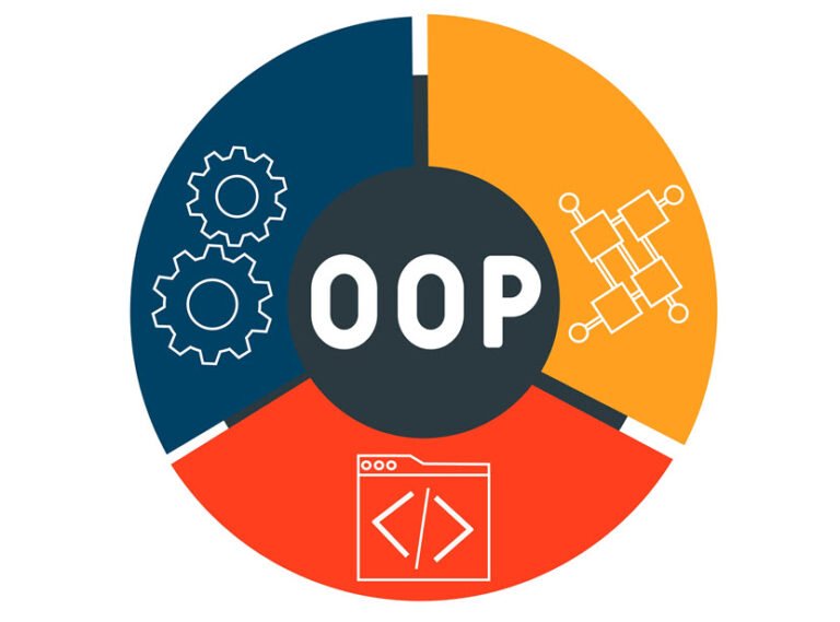 Object-Oriented Programming Explained for Beginners