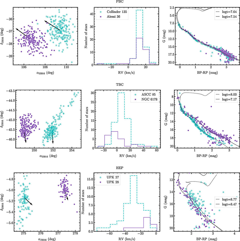 Astronomers Discover 400 Hidden Star Clusters