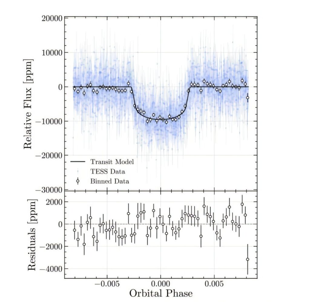 This Strange Object Orbits One of the Milky Way’s Oldest Stars—and It ...