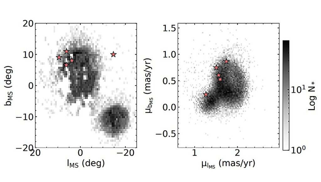 Scientists Finally Discovered the Elusive Carbon Stars That Were ...