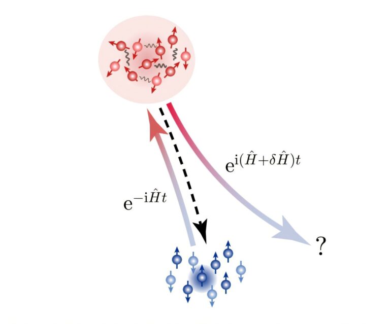 Physicists Just Measured the Exact Moment Quantum Chaos Breaks the ...