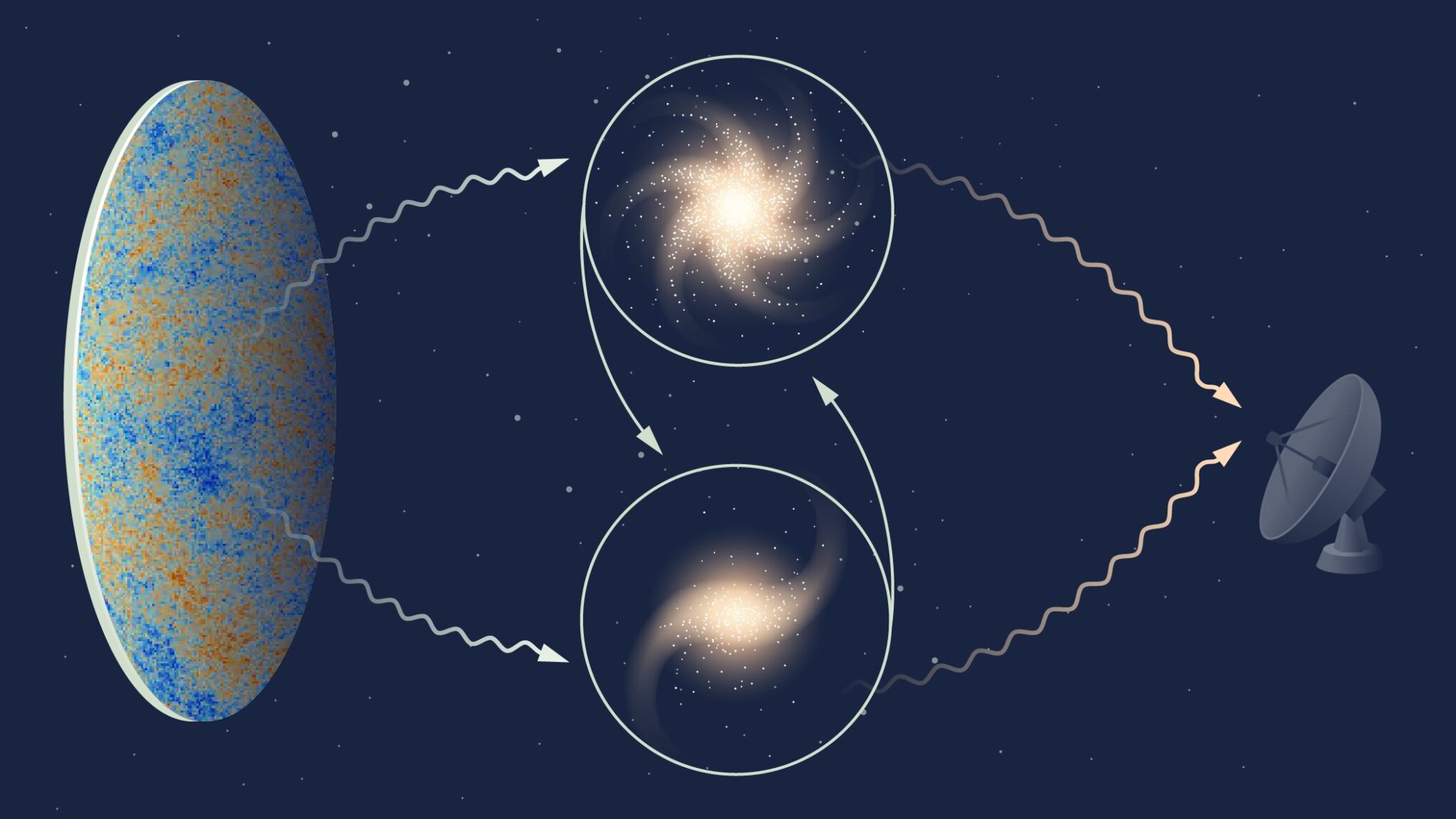Einstein Was Right Again as Scientists Prove Gravity Is Not Broken